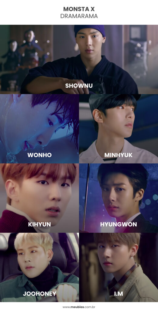 Who's who: Monsta X | Veja quem é quem em cada MV do grupo