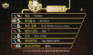 Inkigayo: onde tocam as músicas mais amadas da semana